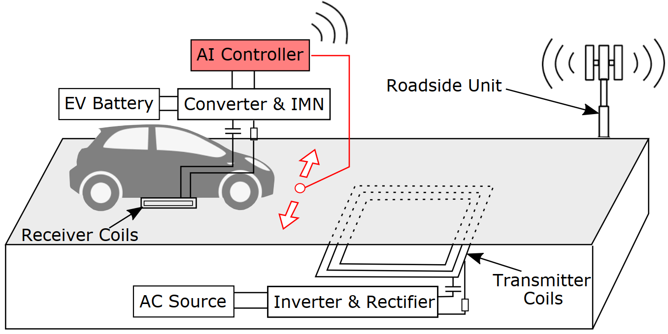 AIMS Lab | Publications