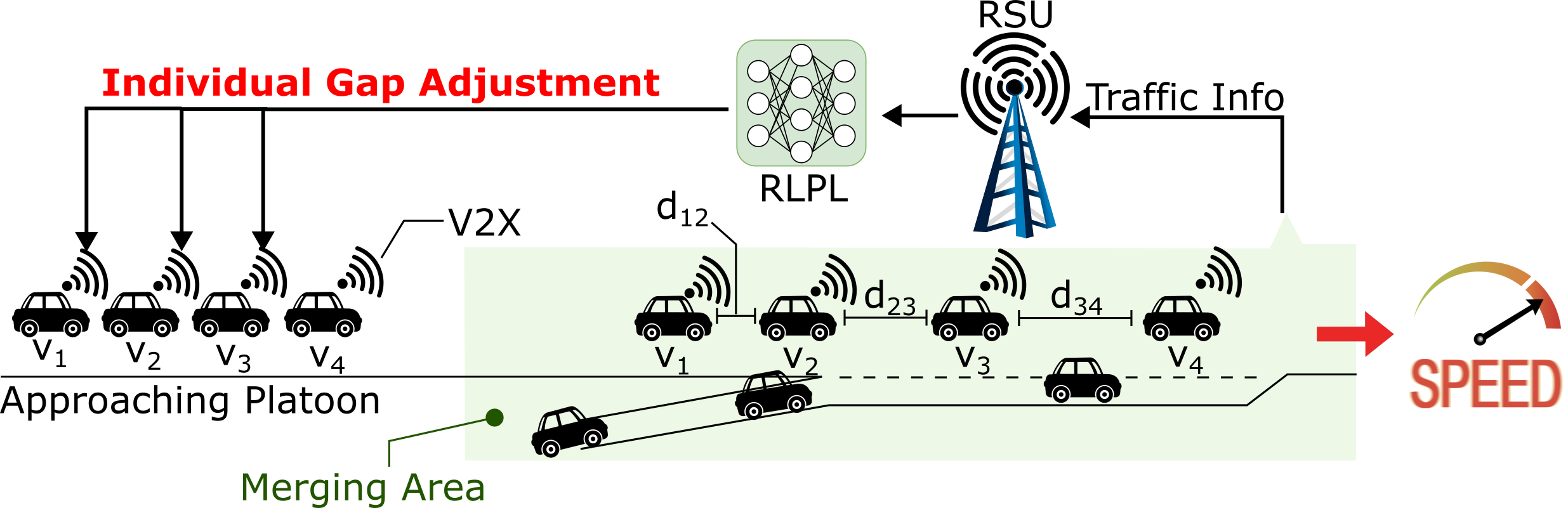 AIMS Lab | Publications