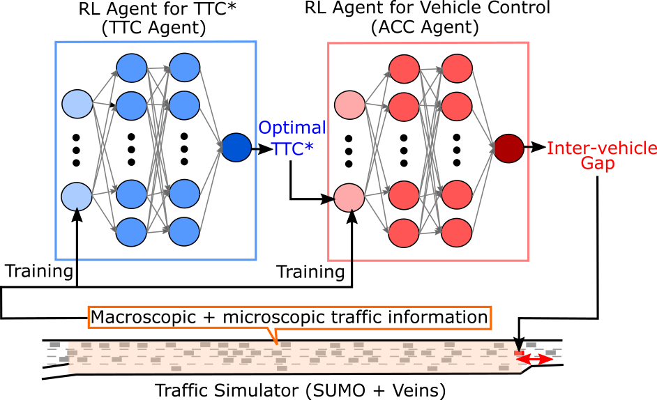 AIMS Lab | Publications