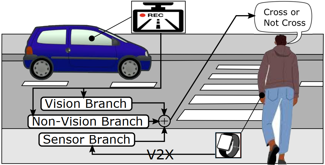 AIMS Lab | Publications